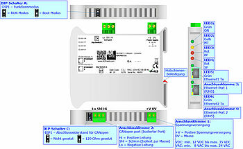 Gateway PROFINET-Slave/CANopen