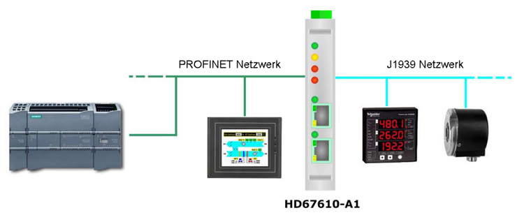 Gateway Profinet Slave / J1939 - HD67610-A1