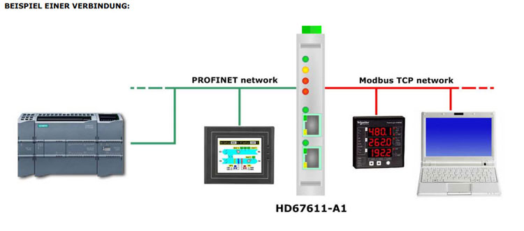 Er Soft Anybus X Gateway Modbus Tcp Client Profinet I - vrogue.co Er Soft Anybus X Gateway Modbus Tcp Client Profinet I - vrogue.co