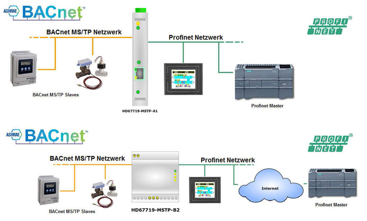 Gateway BACnet MS/TP Master / Profinet Slave